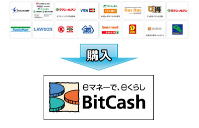 BitCashでの購入方法 - 次世代動画サイト MGSシアター